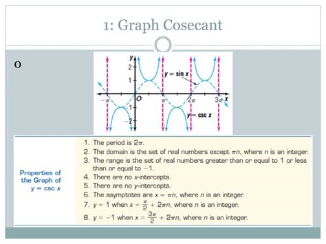 PPT Graphing Other Trigonometric Functions PowerPoint Presentation Free Download ID 1938318