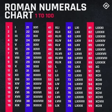 What Number Is The Super Bowl This Year Explaining The Nfls Roman