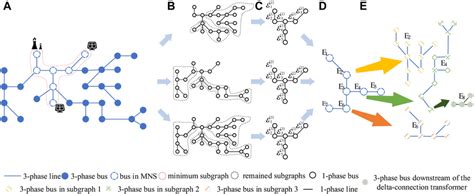 Flowchart Of Pft Method Proposed In This Paper Download Scientific