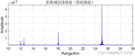 雷达原理与系统仿真实验 lfm信号的目标回波与脉冲压缩处理 多目标回波脉压波形 csdn博客