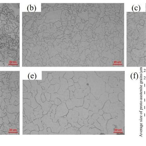 Metallographic Pictures Of The Proto Austenite Grains After Quenching
