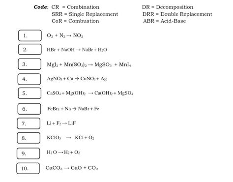 Code CR Combination DR Decomposition SRR StudyX