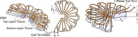 Figure 3 From Design Of Pcb Coil Based High Bandwidth Current Sensor With Power Loop Stray