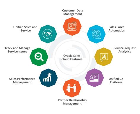 Oracle Sales Cloud Crm Customers List List Of Companies Using Oracle