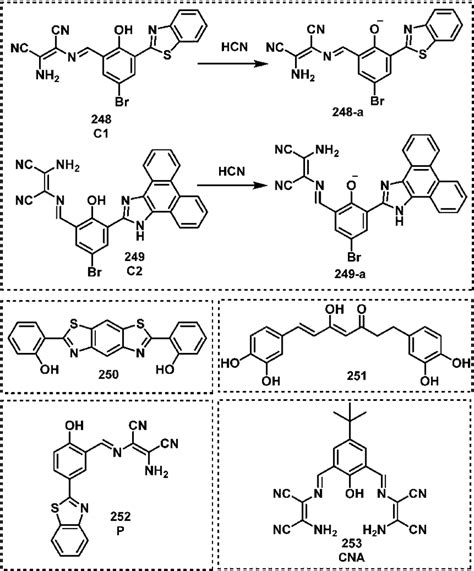 Structures Of Fluorescent Probes Utilizing Phenolic Hydroxyl 248 253 Download Scientific Diagram