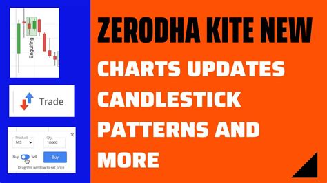 Zerodha Candlestick Pattern Indicator At Maureen Baker Blog