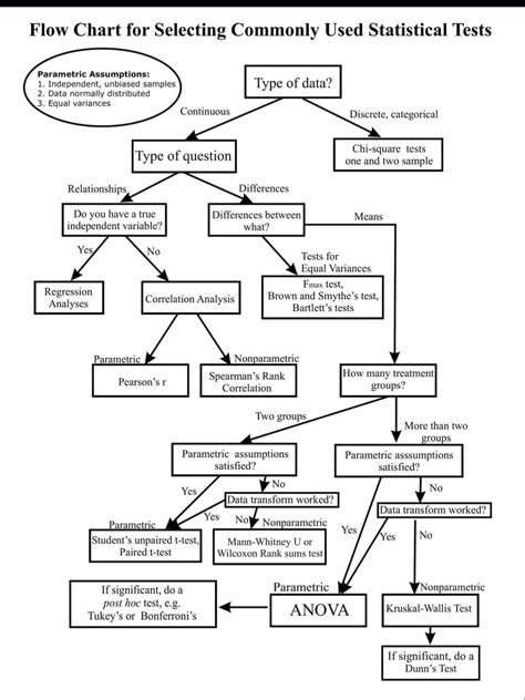 data science dojo on linkedin statistics datascience overview 15