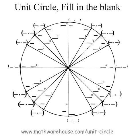 Precalc Unit Circle Quiz Diagram Quizlet