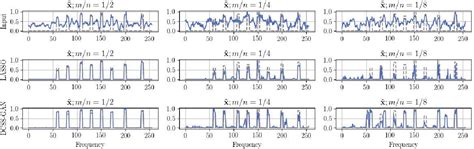 Figure 1 From End To End Deep Learning Based Compressive Spectrum