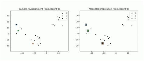 Experimental Design Matplotlib Animation The Data Scientist