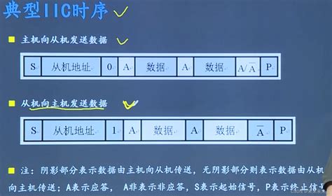 常见通信协议 Csdn博客