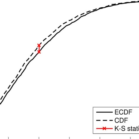 An Example Of Six Dof Stewart Platform Dof Degree Of Freedom
