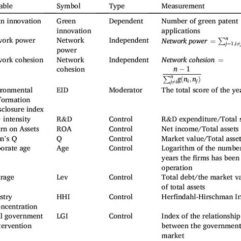Variables And Its Descriptions Download Scientific Diagram