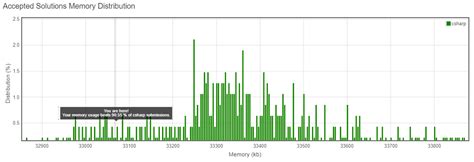 31 Days Challenge — Day 21 Sort Array By Parity Problem By Quico