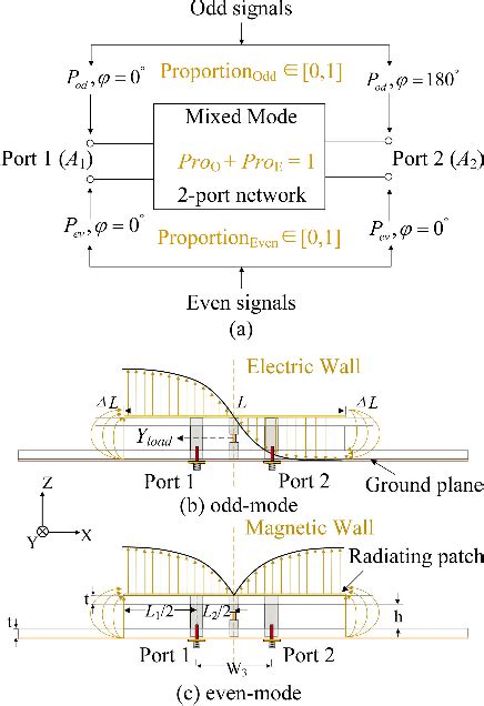 Figure 1 From Mixed Modes Enabled Element Level Beamforming Antenna