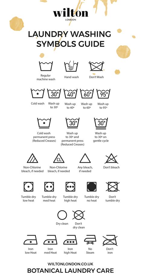 Laundry Symbol Meaning Chart At Colby Westlake Blog