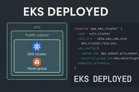 Conquering Terraform Cycle Errors A Simple Guide From My Aws Project