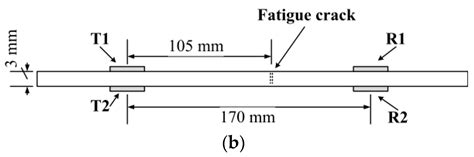 Mutual Interactions Of Lamb Waves In Nonlinear Elastic Plates