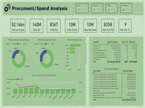 data cleaning analysis and visualization in power bi dashboard and