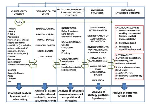The Sl Framework Source Adapted From The Ifaddfid Framework And