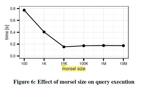 sigmod 14 morsel driven parallelism