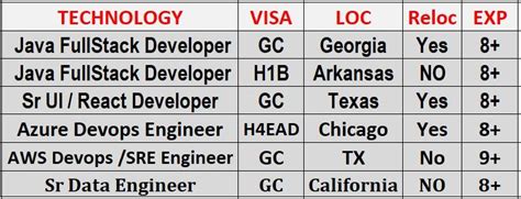 Amarnadh Reddy Alla On Linkedin Uideveloper Consultants Lookingc2c C2c Java Javaj2ee