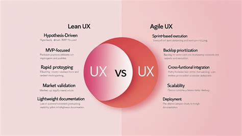 How To Apply Lean Ux For Smarter Product Design In Your Business Uiux