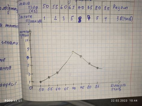 Побудувати варіаційний ряд варіаційну криву і знайти середнє значення ознаки маси тіла учнів 10
