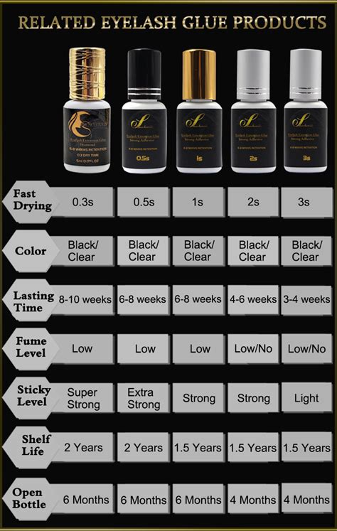 New Product Uv Lash Glue Led Light Fast Drying Waterproof Uv Glue Lash
