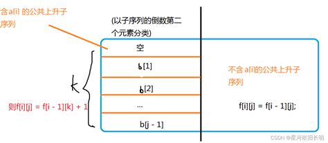 Acwing 272 最长公共上升子序列 Acwing Acwing 272 最长公共上升子序列 Acwing