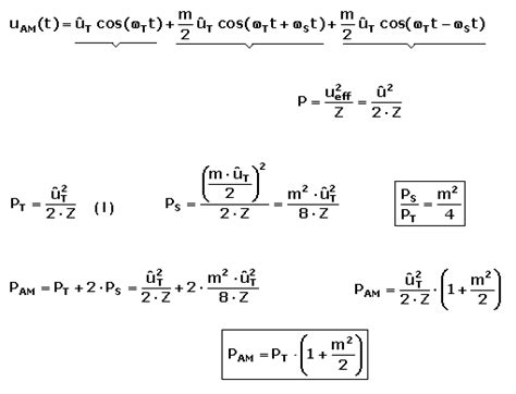Degree Of Modulation And AM Bandwidth