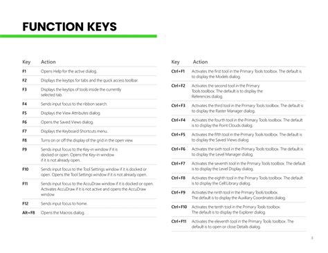 Microstation Shortcuts For Drafting Details Pdf Operating Systems Computer Software And