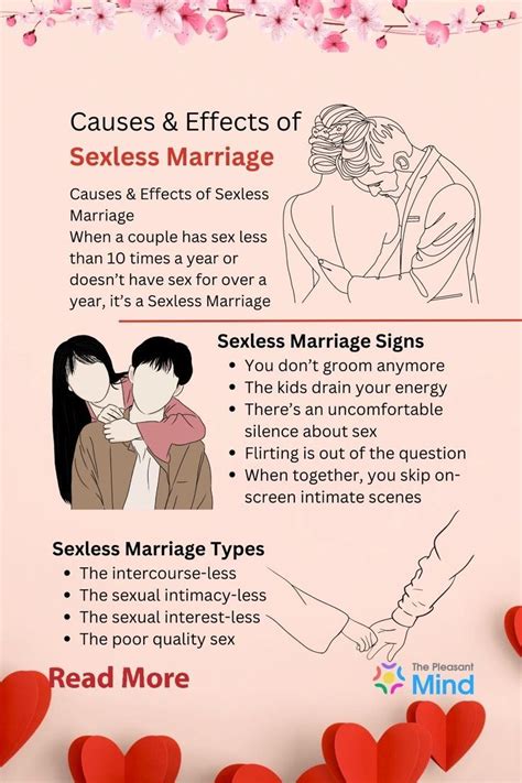 What Is A Sexless Marriage Definition Types Signs Causes Effects