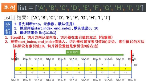 列表切片学习心得python交流编程语言专区鱼c论坛 Powered By Discuz