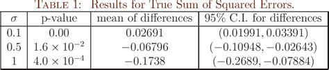 Table 1 From Least Squares Splines With Variable Knots Using A Smoothing Spline Basis Semantic