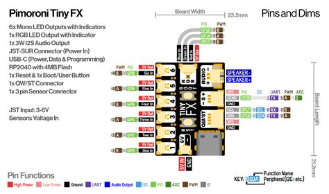 Buy Pimoroni Tiny Fx Led Effects Controller Board Only Starter