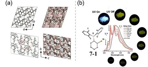 A Crystal Structure Of Compound 6 2 Left Projected Along The C Axis