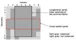 Forecasting GDP With A Dynamic Factor Model MATLAB Simulink