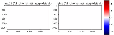 Numpy Why Does Ffmpeg Output Slightly Different Rgb Values When Converting To Gbrp And Rgb24