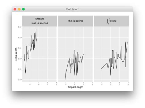 R Combining New Lines And Italics In Facet Labels With Ggplot2 Stack Overflow