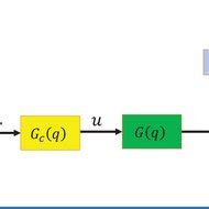 Block Diagram Of The Developed Closedloop System Identification Download Scientific Diagram