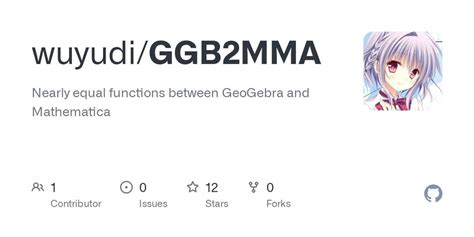 Custom Regression R Geogebra