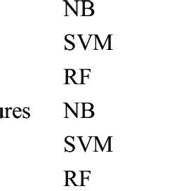 Minimum And Maximum Character Length Of First Middle And Last Name