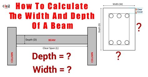 How To Calculate The Width And Depth Of A Beam