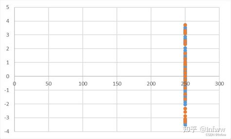 【word学习笔记】采用excel制作概率纸图 知乎