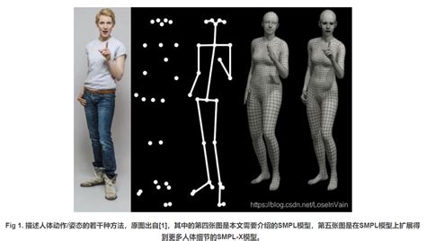Smpl goldstine s blog 个人技术公众号Goldstine 分享编程资源 学习路线