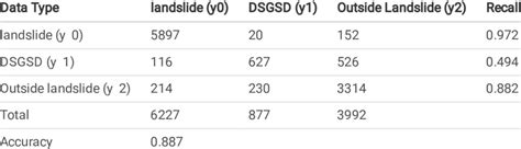Correct Answer Rate From Optimal Model Model 78 Download Scientific Diagram