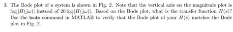 Solved 3 The Bode Plot Of A System Is Shown In Fig 2 Note