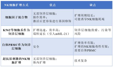 外周血单个核细胞（pbmc） 企业官网