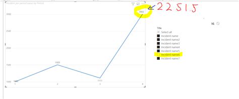 Solved Filter Slicer Line Chart Microsoft Fabric Community